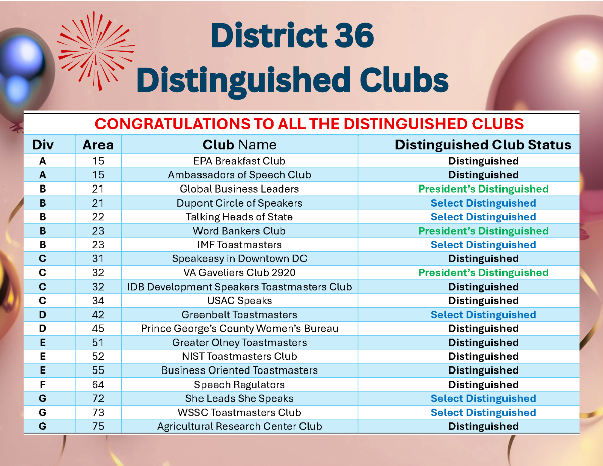 District 36 Toastmasters – Where Leaders Are Made